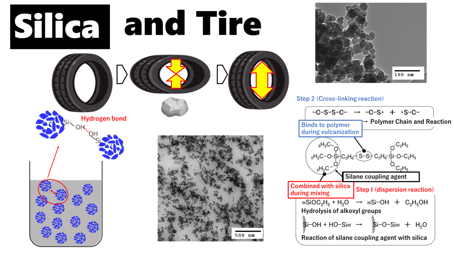 Silica and Tire | 笛田・山田技術士事務所